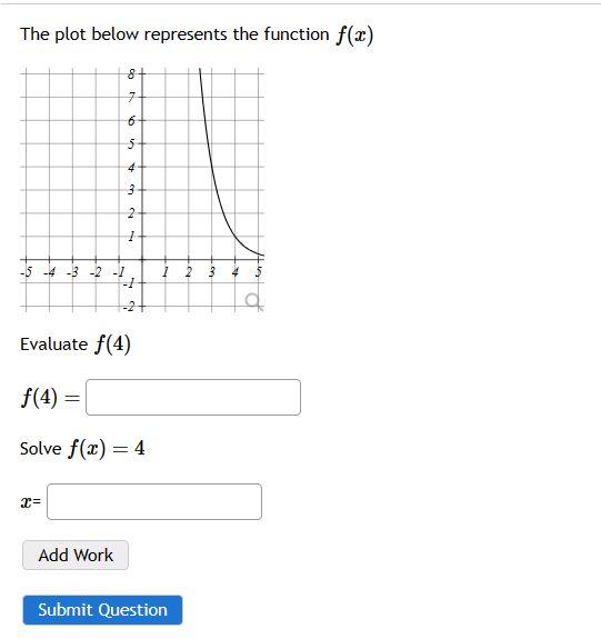 Solved The plot below represents the function f(x) Evaluate | Chegg.com