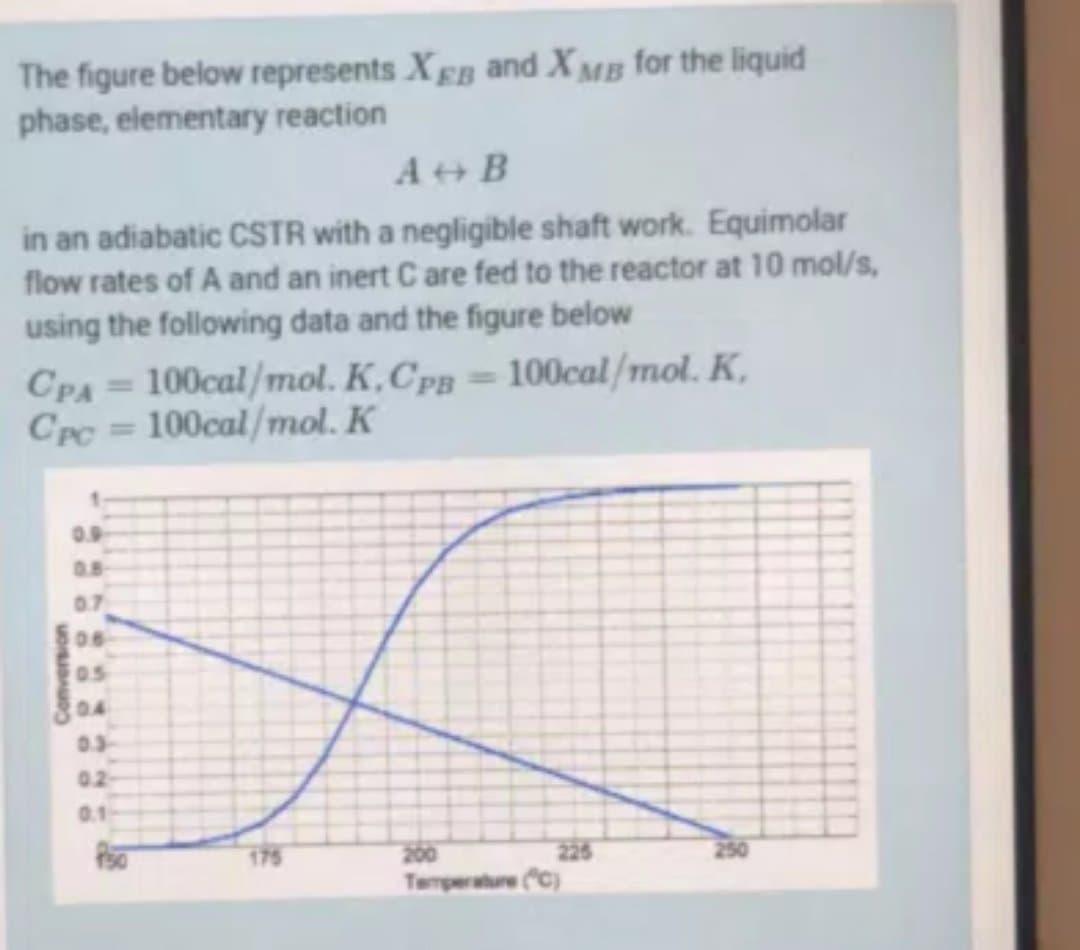 Solved reaction A HB in an adiabatic CSTR with a negligible | Chegg.com