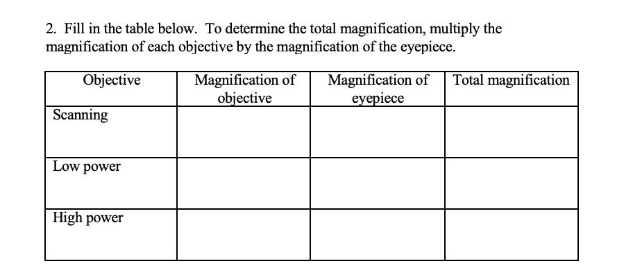 2. Fill in the table below. To determine the total | Chegg.com