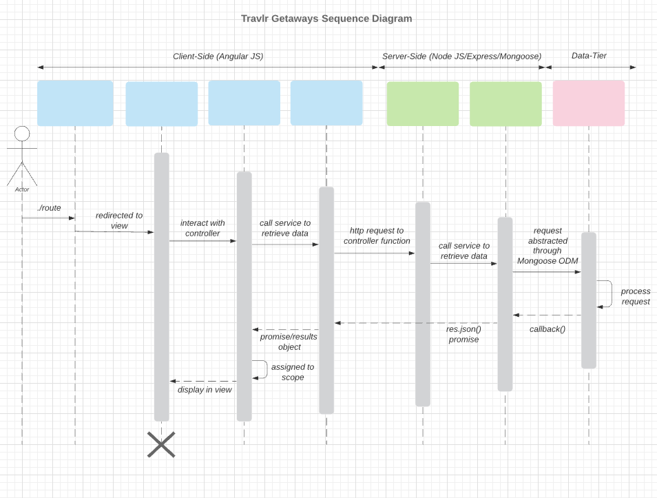 Solved Sequence Diagram: Illustrate the flow of logic in a | Chegg.com