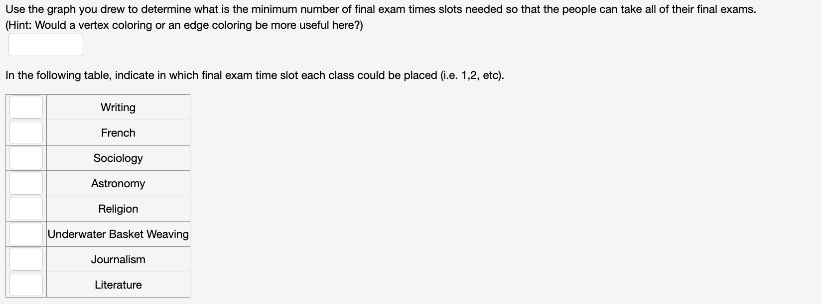 Solved Graph theory can be used to help solve many real | Chegg.com