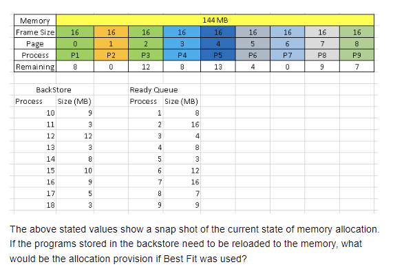 Solved The above stated values show a snap shot of the | Chegg.com