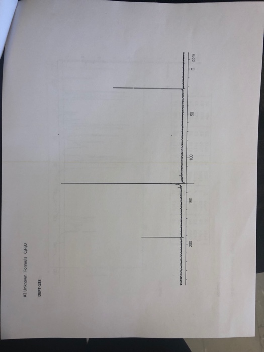 Solved Please fill in table for C NMR & Hetcor Data. | Chegg.com