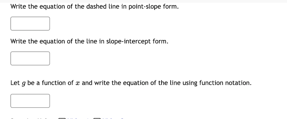 Solved The solid line graphed below is the graph of f(x) = | Chegg.com