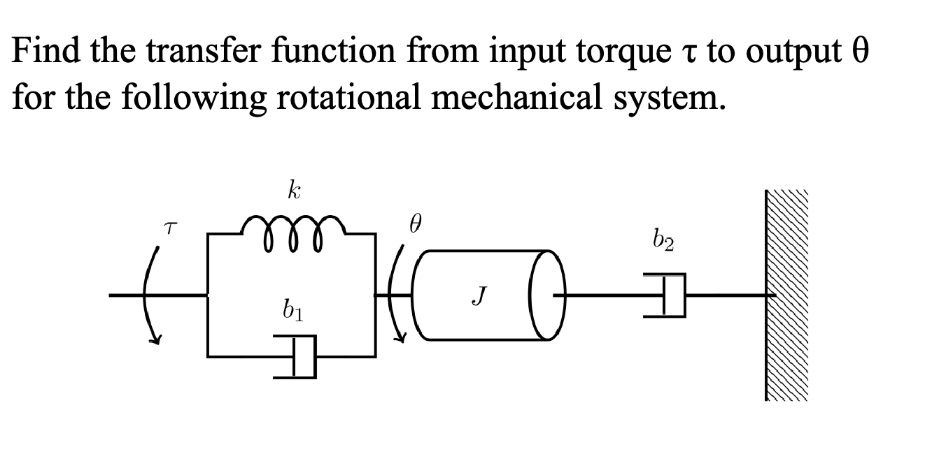 Solved Find the transfer function from input torque τ to | Chegg.com