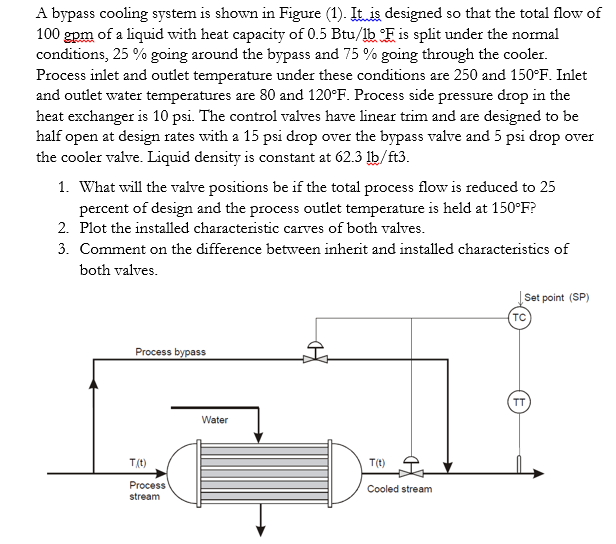 Solved A bypass cooling system is shown in Figure (1). It is | Chegg.com