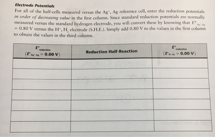 Solved PART A. Cell Potentials Cathode Electrode Anode | Chegg.com
