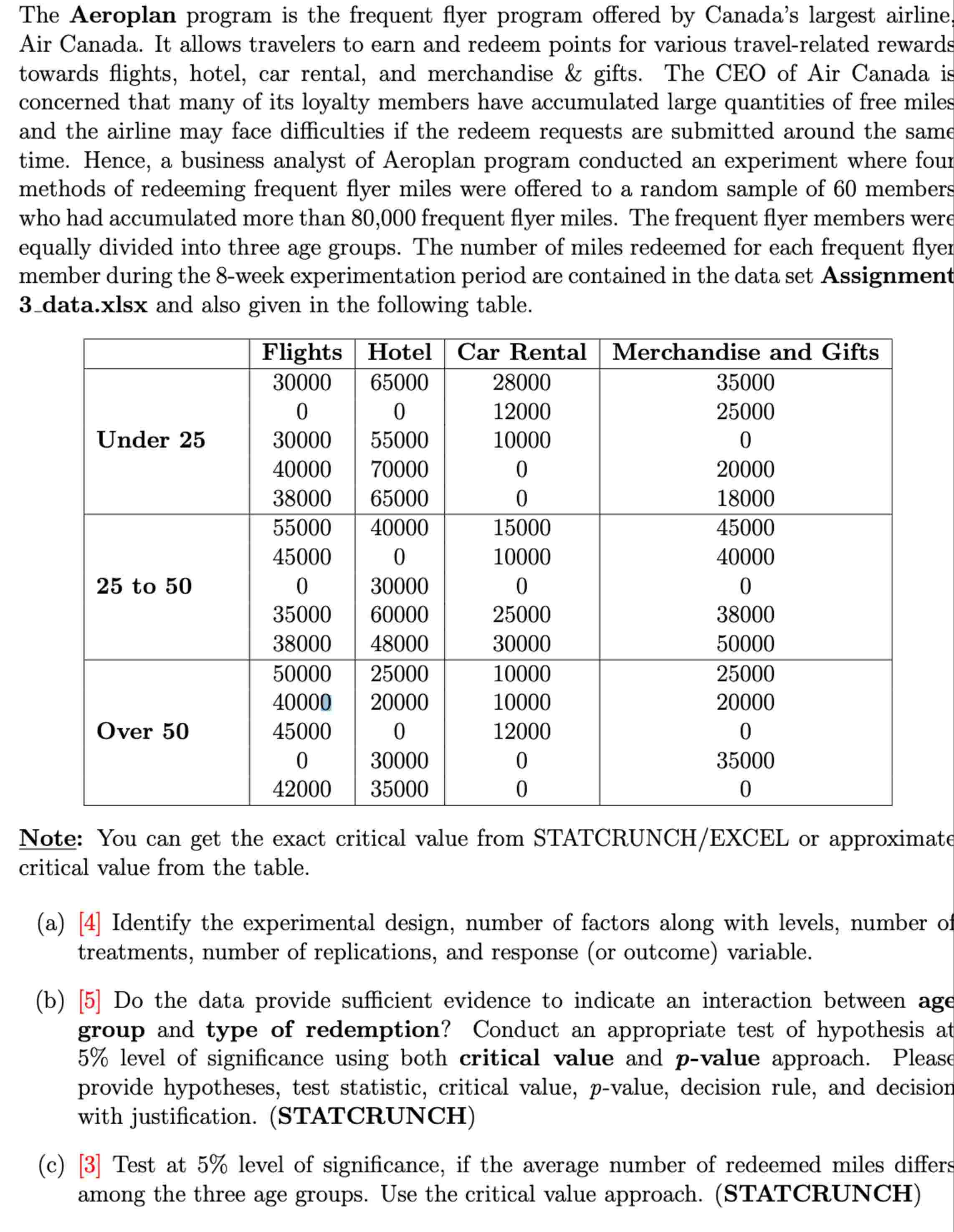 Solved The Aeroplan program is the frequent flyer program | Chegg.com