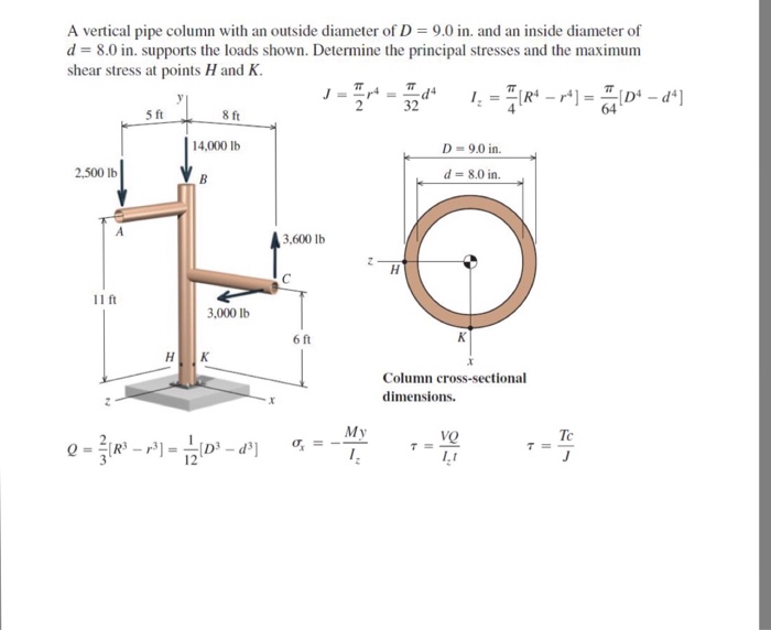 Solved A vertical pipe column with an outside diameter of D | Chegg.com