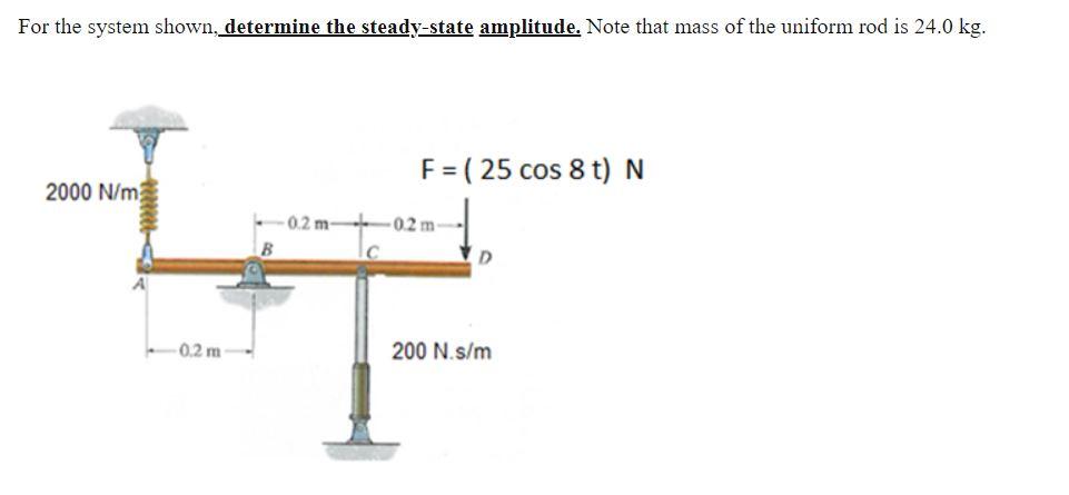 Solved For the system shown, determine the steady-state | Chegg.com
