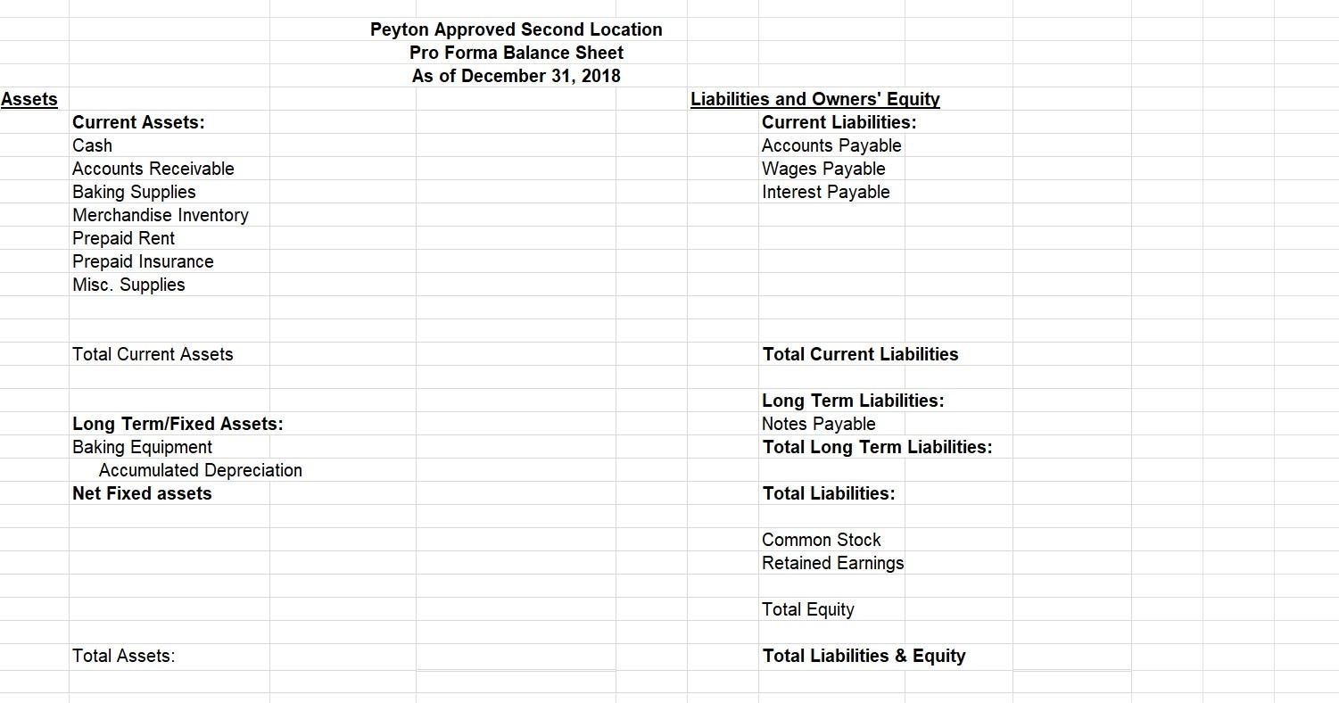 Solved PEYTON APPROVED PRO FORMA INFORMATION The company is | Chegg.com