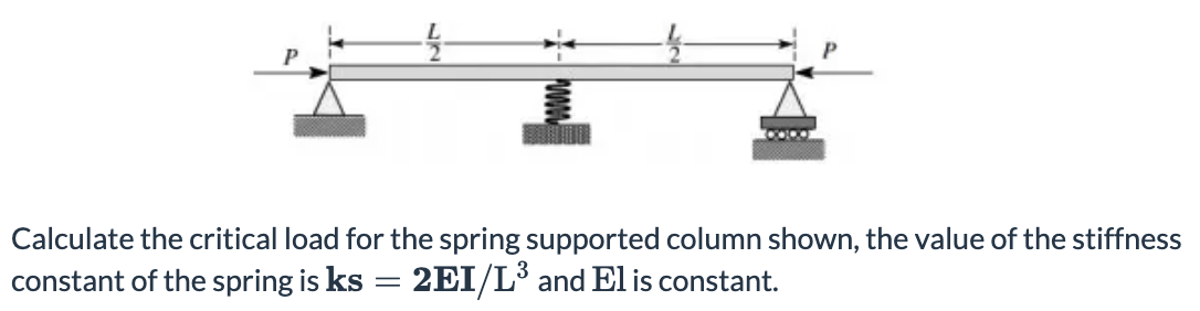 Solved mo Calculate the critical load for the spring | Chegg.com