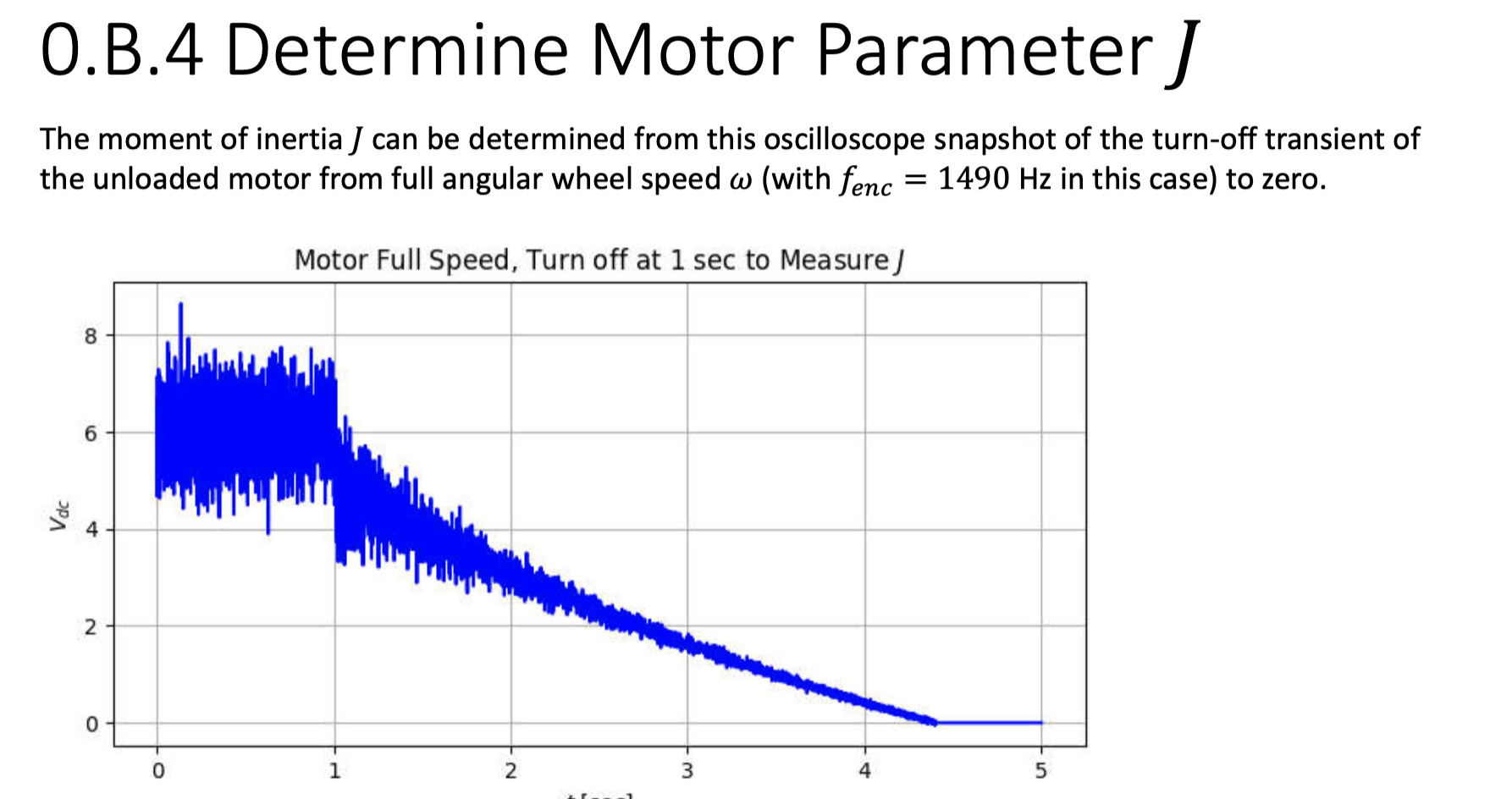 Solved Determine motor parameter RM Determine motor | Chegg.com