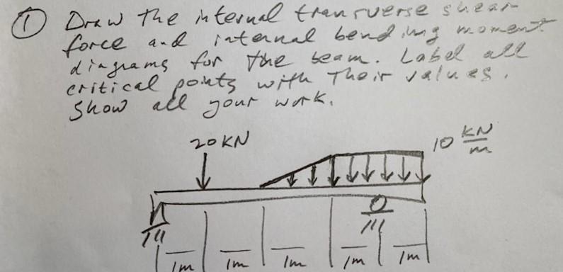 Solved Draw the internal transverse shear force and raternal | Chegg.com