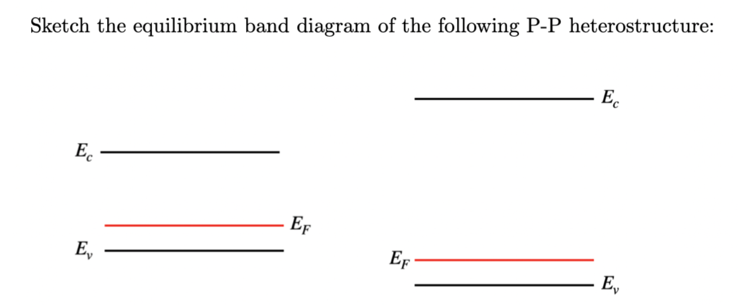 Solved Sketch the equilibrium band diagram of the following | Chegg.com