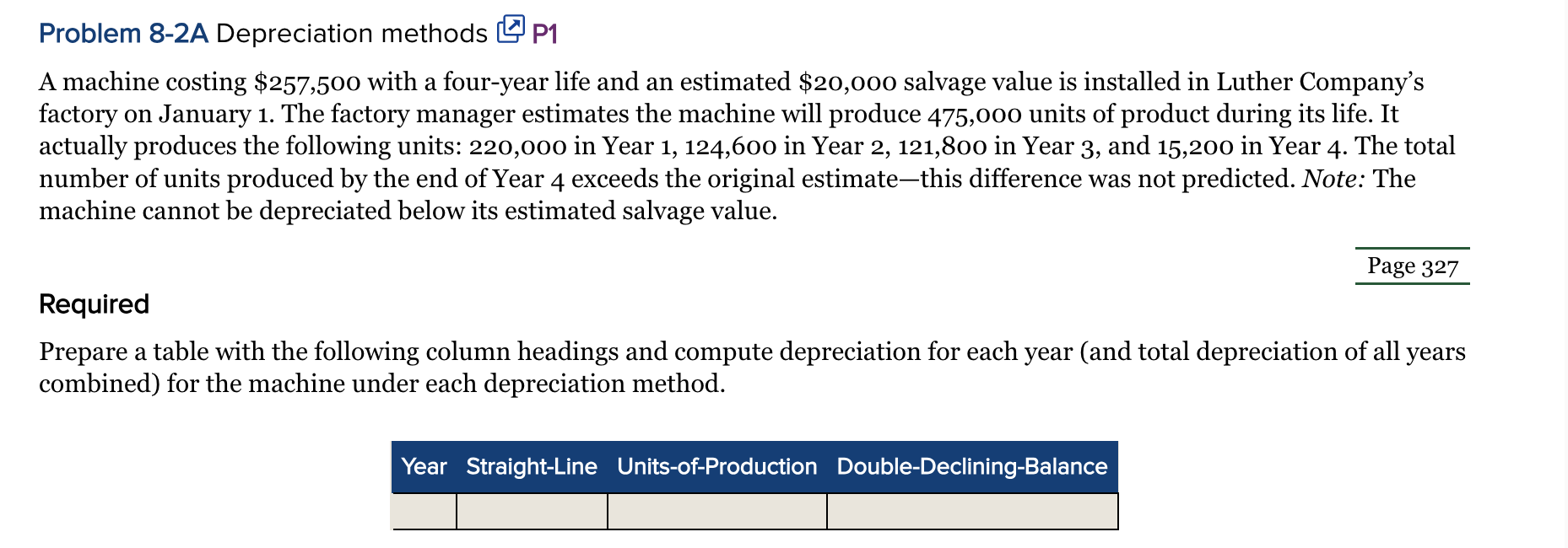 Solved Problem 8-2A Depreciation methodsA machine costing | Chegg.com Solved Problem 8-2A Depreciation methodsA machine costing | Chegg.com