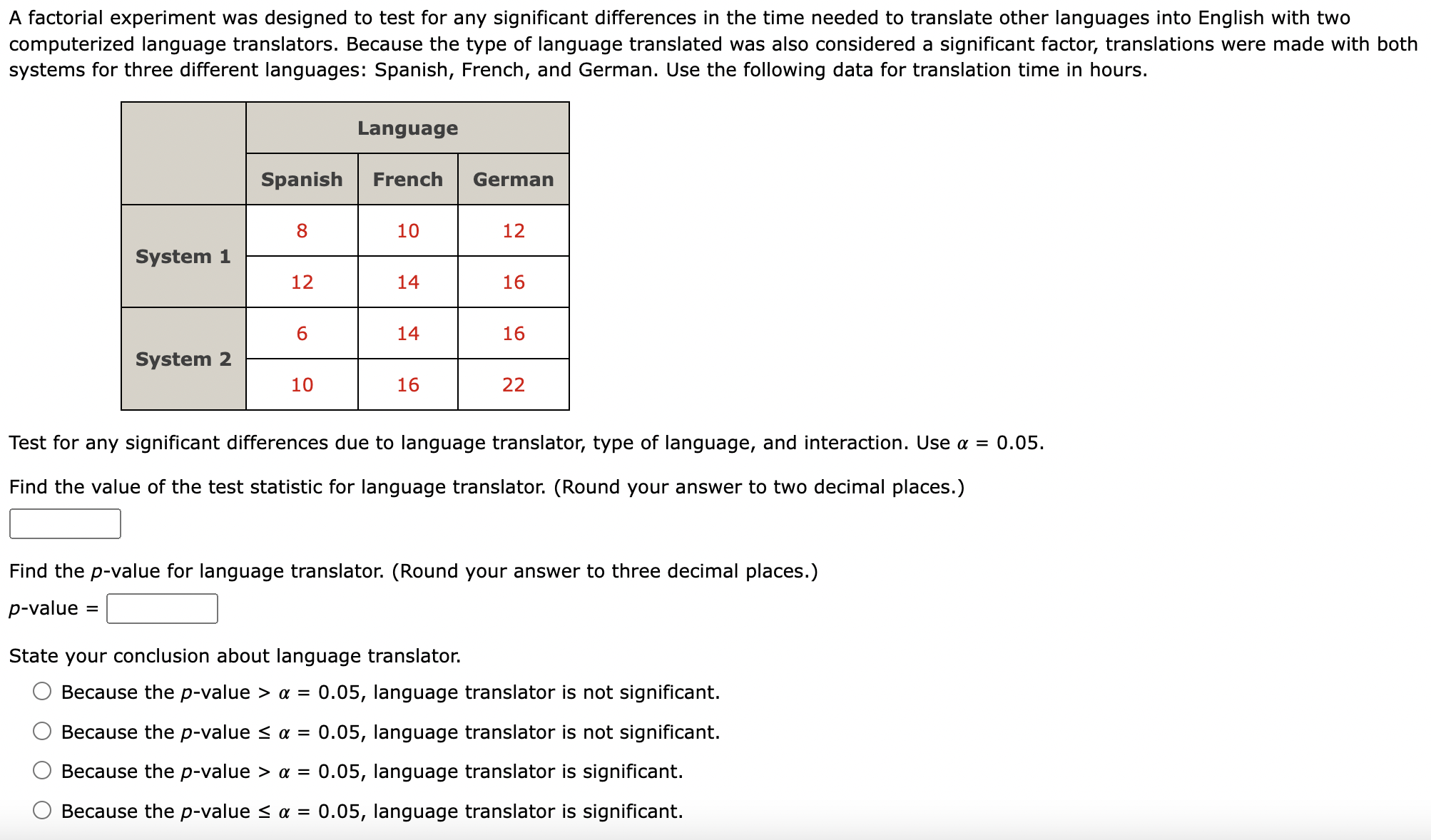 Solved A factorial experiment was designed to test for any | Chegg.com