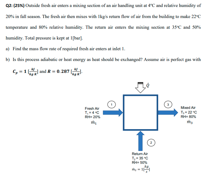 Solved Q2: (25\%) Outside fresh air enters a mixing section | Chegg.com