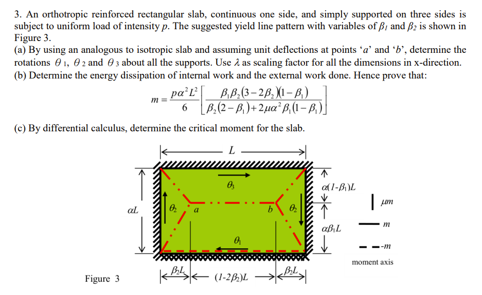 3. An orthotropic reinforced rectangular slab, | Chegg.com