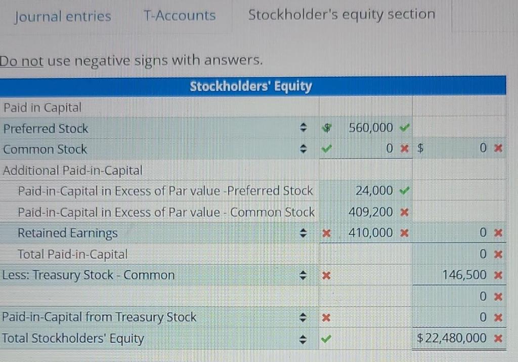 Solved Stockholders’ Equity Transactions, Journal Entries, | Chegg.com