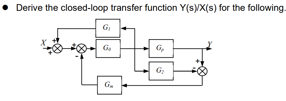 Solved Derive the closed-loop transfer function Y(s)/X(s) | Chegg.com