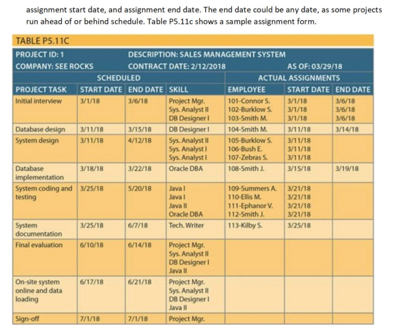 Solved Project Scenario Global Computer Solutions (GCS) is | Chegg.com