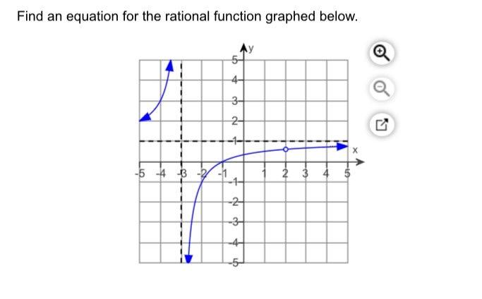 Solved Find an equation for the rational function graphed | Chegg.com