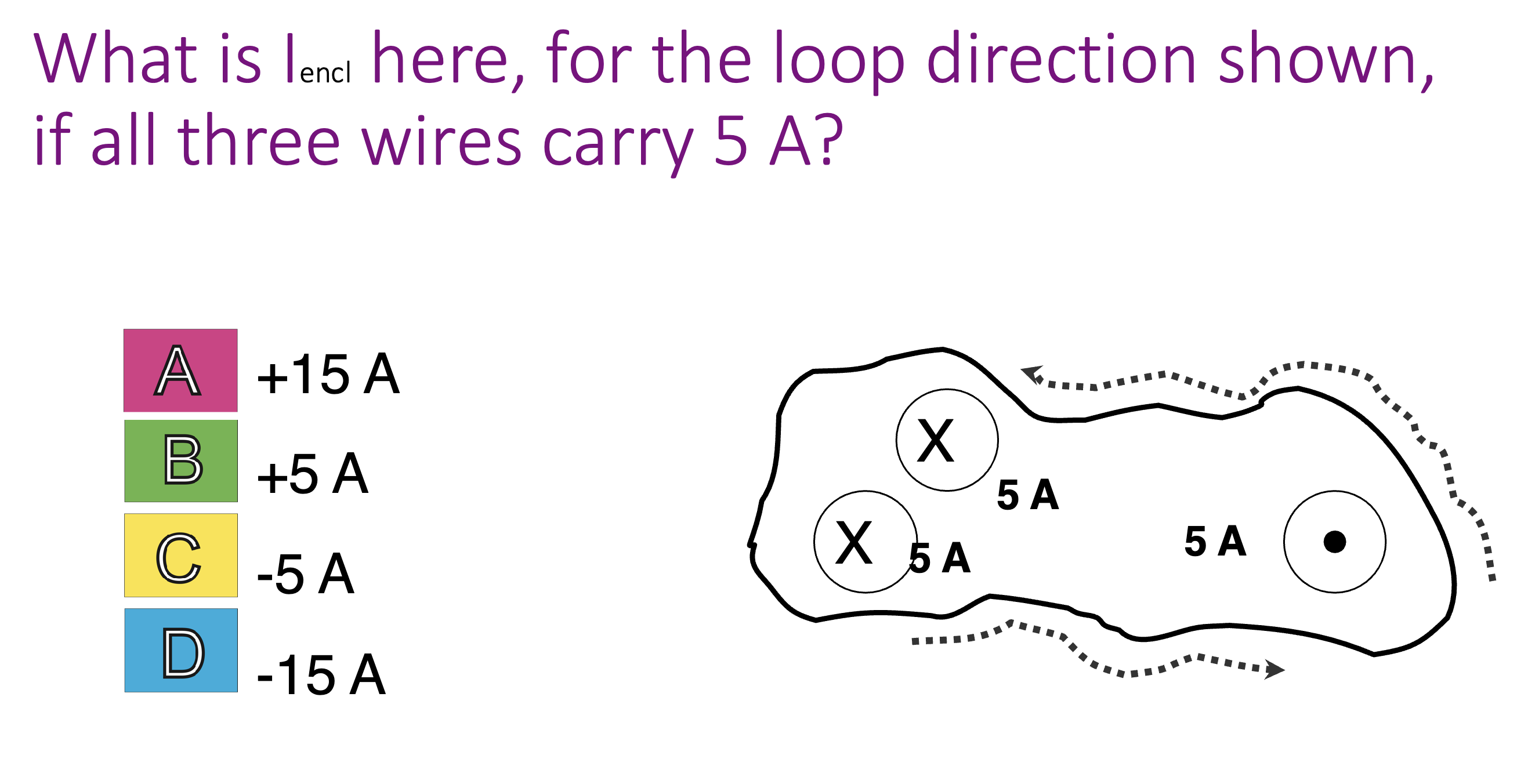 Solved What is I(enc) ﻿here, for the loop direction shown,if | Chegg.com
