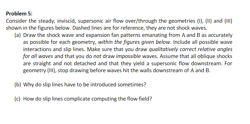 Solved Problem 5: Consider the steady, inviscid, supersonic | Chegg.com