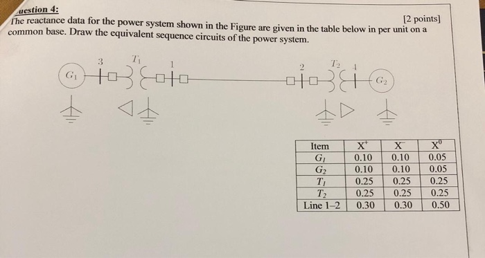 Solved uestion 4: The reactance data for the power system | Chegg.com