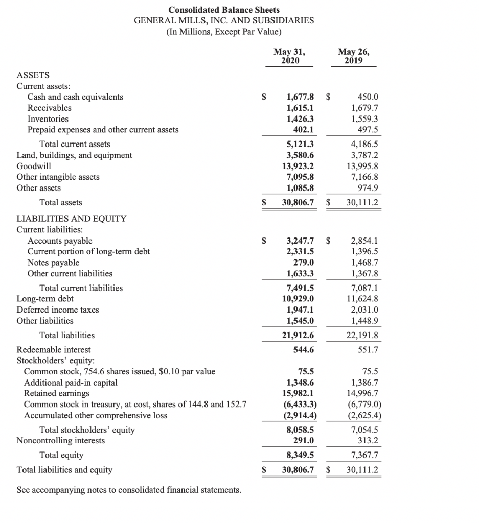 Solved 6. Financial Statement Analysis (4pts): Using the | Chegg.com