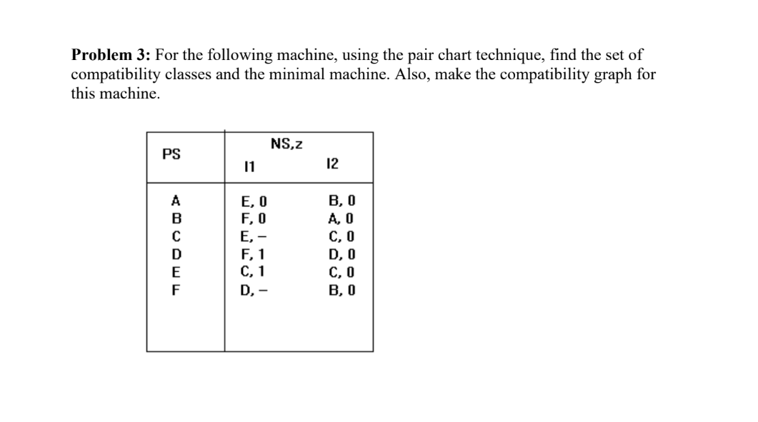 Problem 3: For the following machine, using the pair | Chegg.com