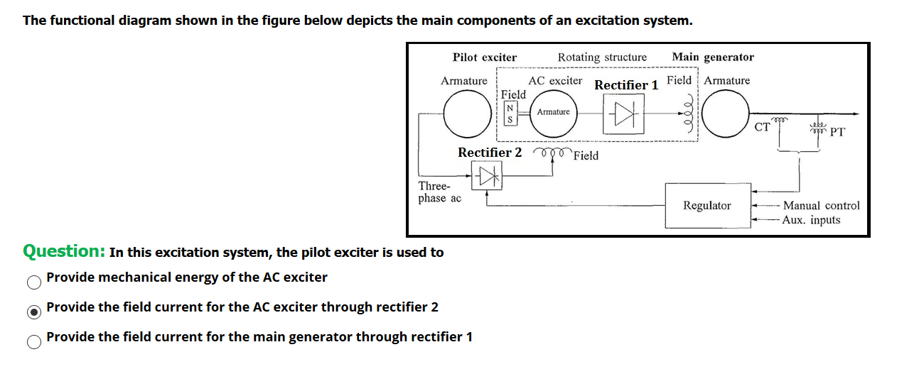 Solved The functional diagram shown in the figure below | Chegg.com