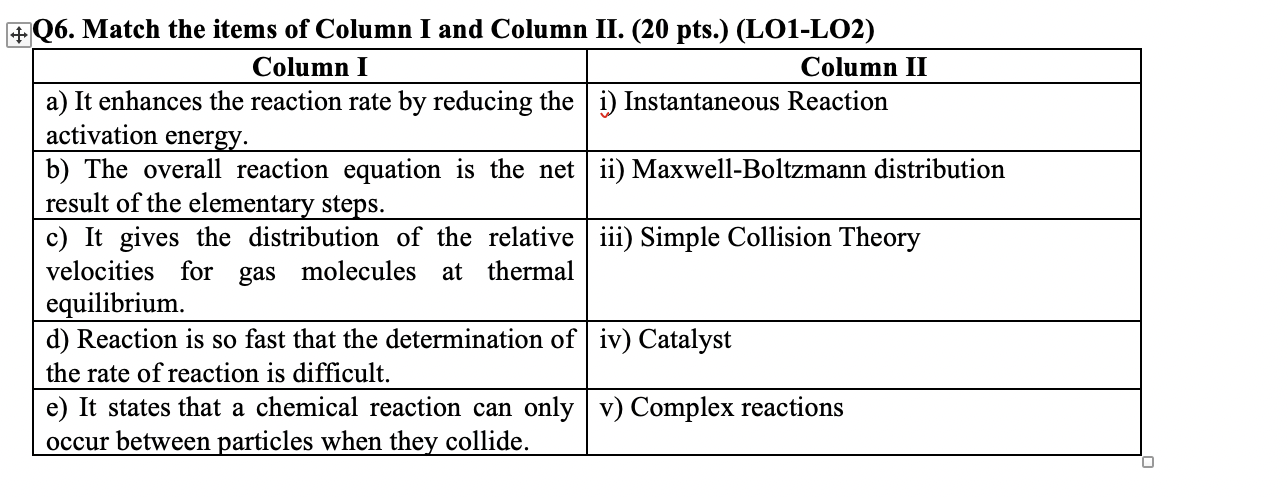 Solved Q6. ﻿Match the items of Column I and Column II. (20 | Chegg.com