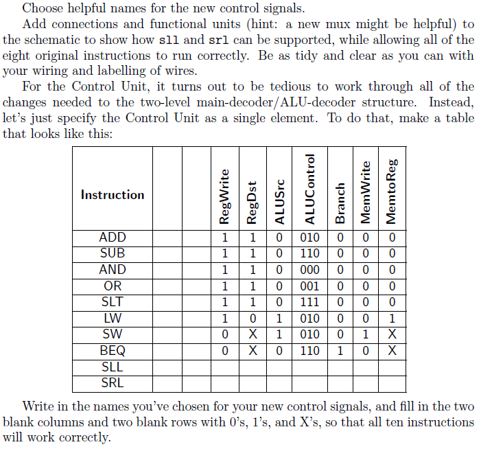 Choose helpful names for the new control signals. Add | Chegg.com