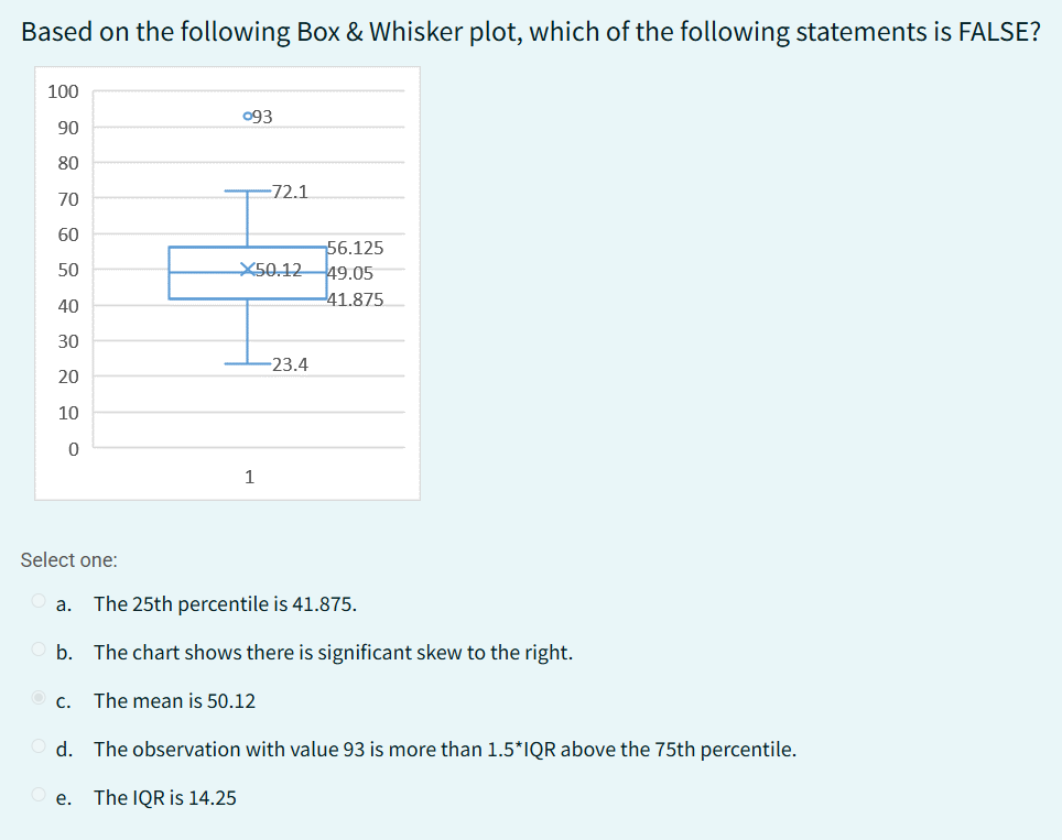 Solved Based on the following Box \& Whisker plot, which of | Chegg.com