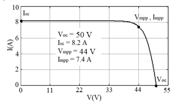 Solved The PV module is composed of 90 cells in series, and | Chegg.com