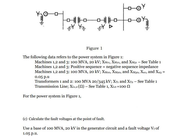 Solved additional information XM11 = 0.10 XT1 = 0.25 XT2 = | Chegg.com