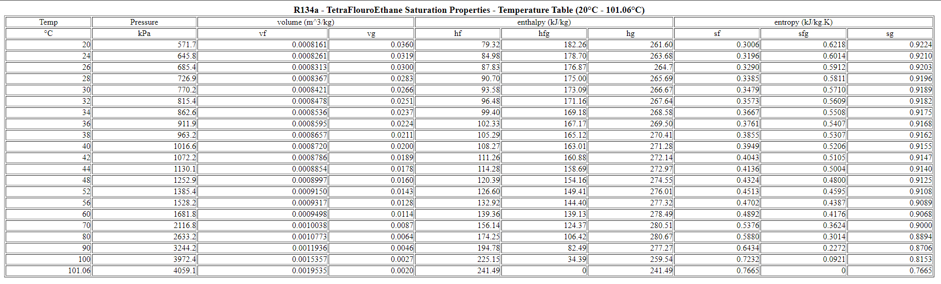 A refrigeration process with interstage cooling uses | Chegg.com