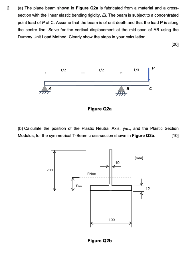 Solved 2 (a) The plane beam shown in Figure Q2a is | Chegg.com