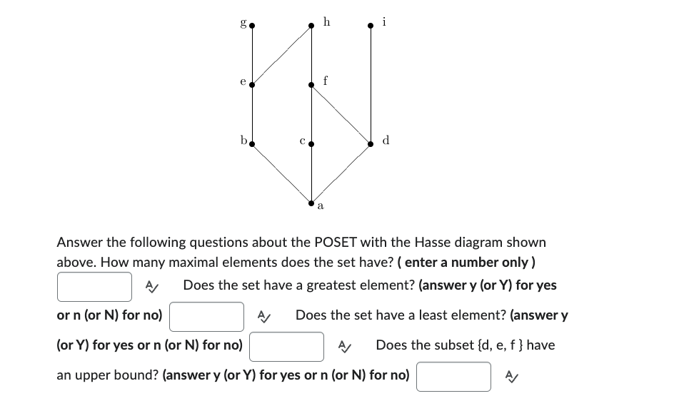 Solved Answer the following questions about the POSET with | Chegg.com