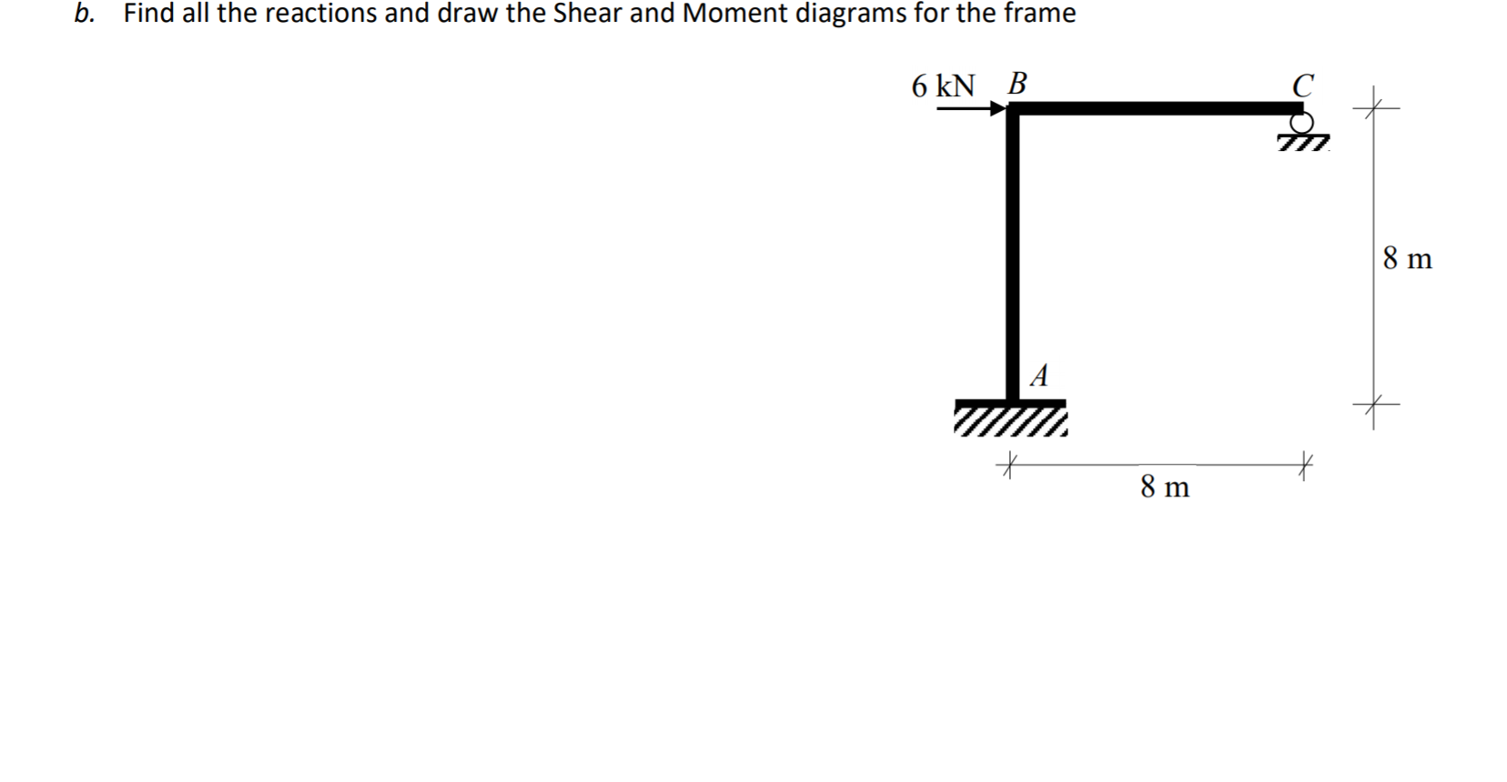 Solved Use the Slope-Deflection method for sway frames and | Chegg.com