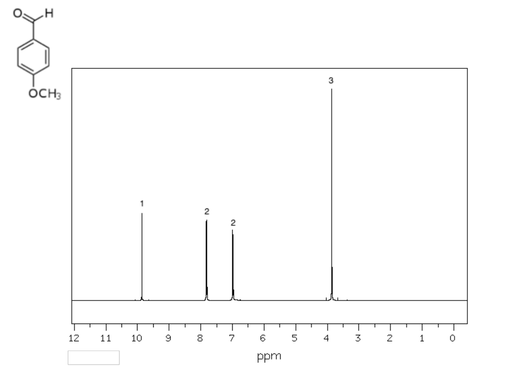 Solved Attatched is a 400 NMR of p-anisaldehyde. On this | Chegg.com