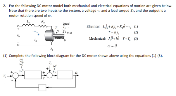 Solved For the following DC ﻿motor model both mechanical and | Chegg.com