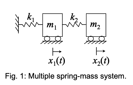 Solved Consider the two spring-mass system as illustrated in | Chegg.com
