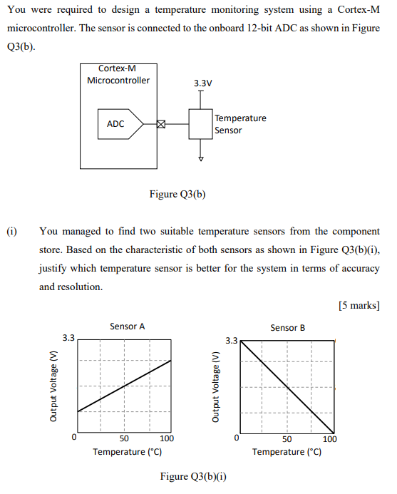 Solved You were required to design a temperature monitoring | Chegg.com