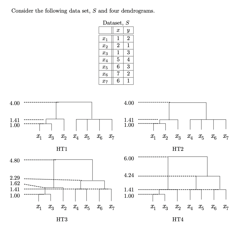 Consider the following data set, S and four | Chegg.com
