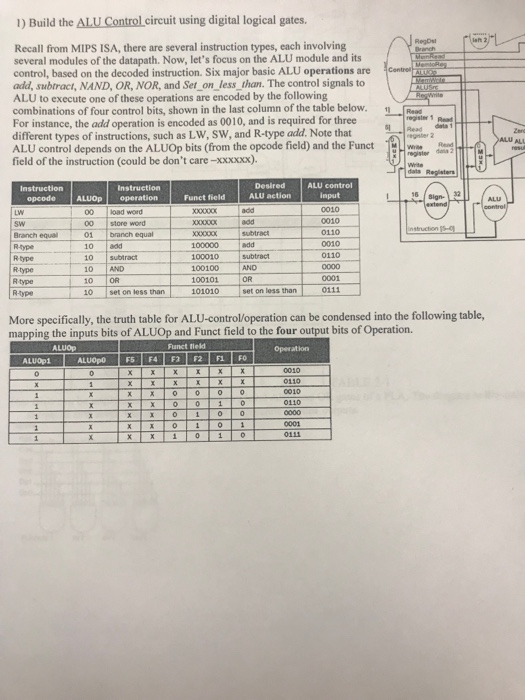 Solved 1) Build the ALU Control circuit using digital | Chegg.com