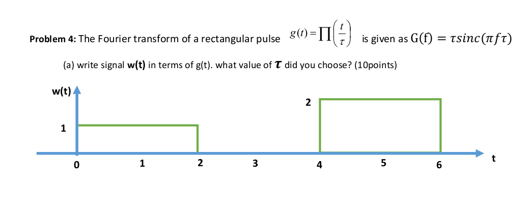 Solved Problem 4: The Fourier transform of a rectangular | Chegg.com