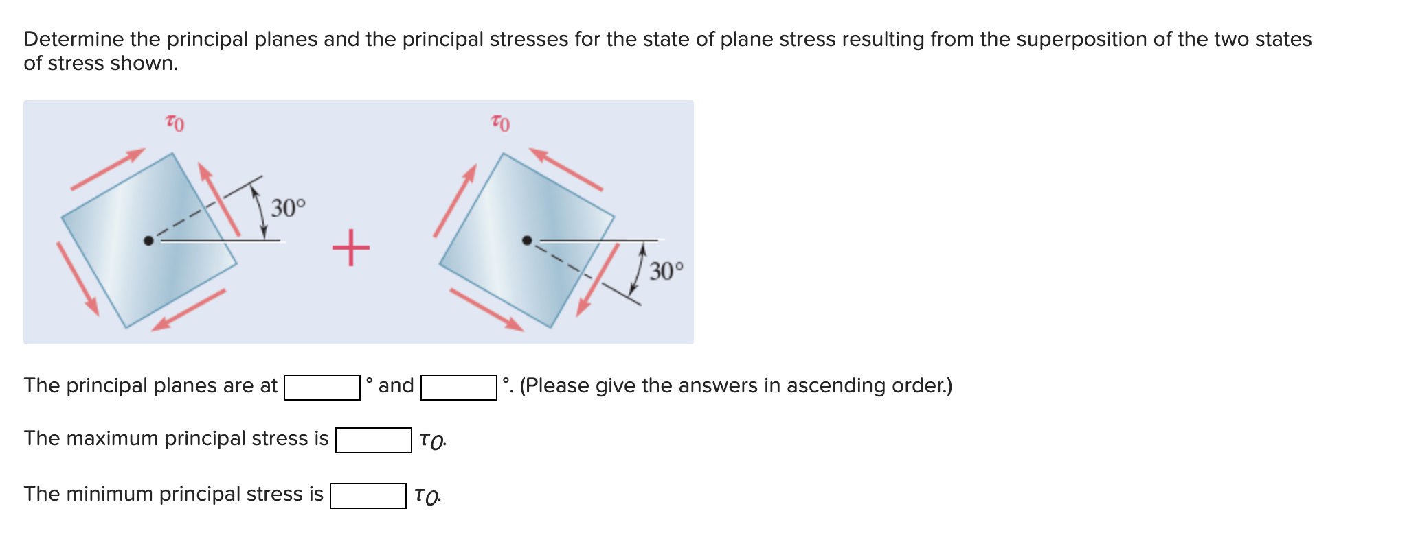 Solved Determine the principal planes and the principal | Chegg.com